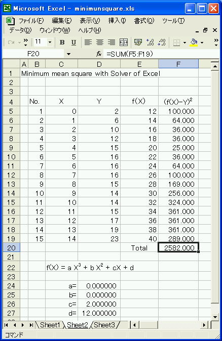 Minimum Mean Square Error With Solver Of Excel
