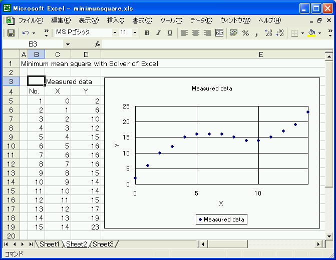 How To Find Root Mean Square Error In Excel 3 Ways To Calculate The